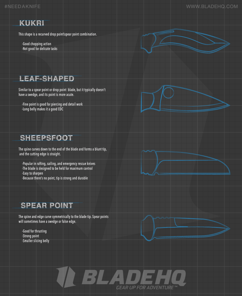 Different Blade Shapes - Knife Life