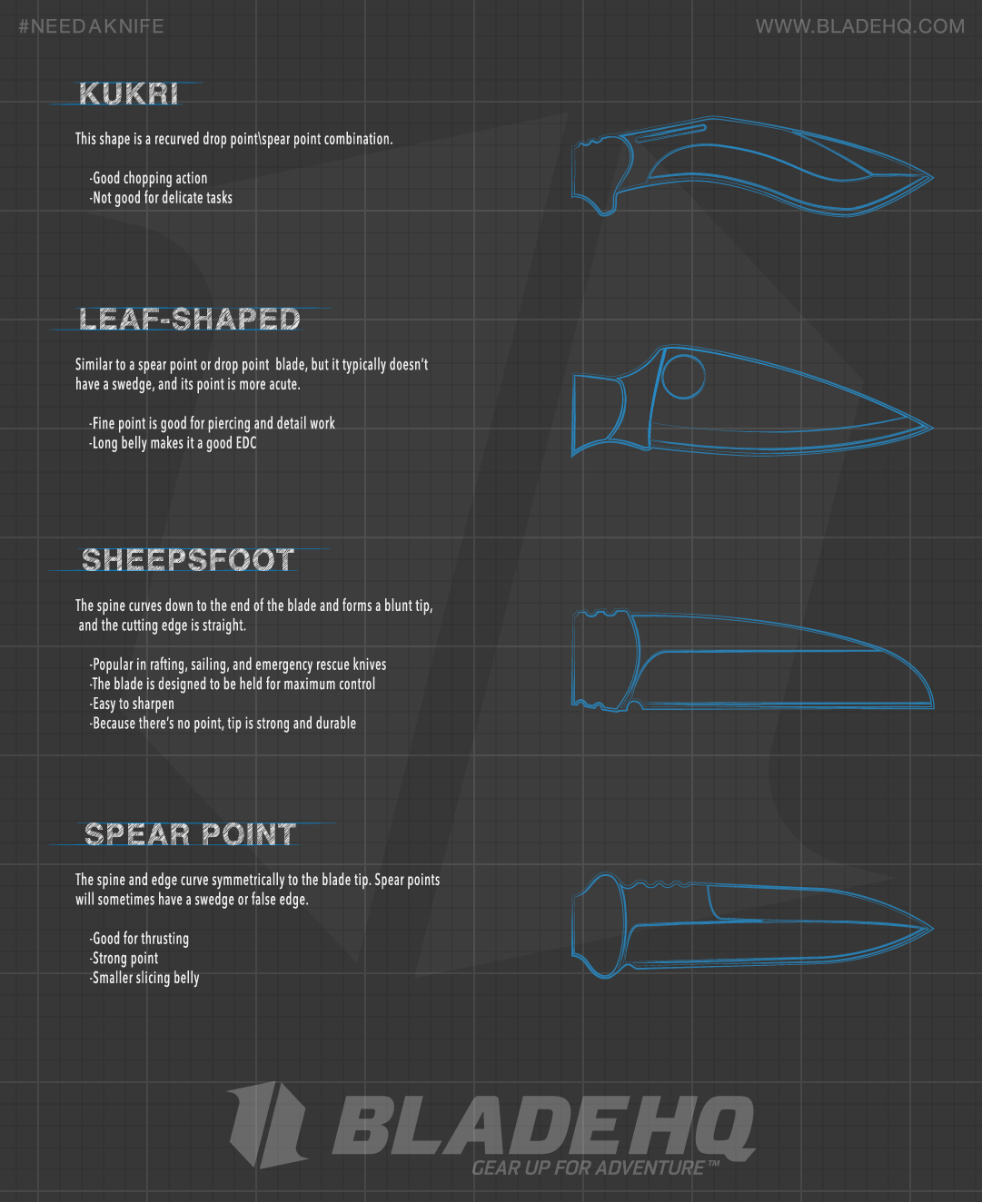 Different Blade Shapes - Knife Life