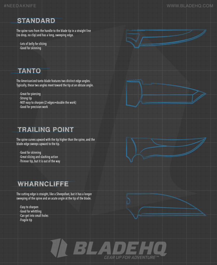 Different Blade Shapes - Knife Life
