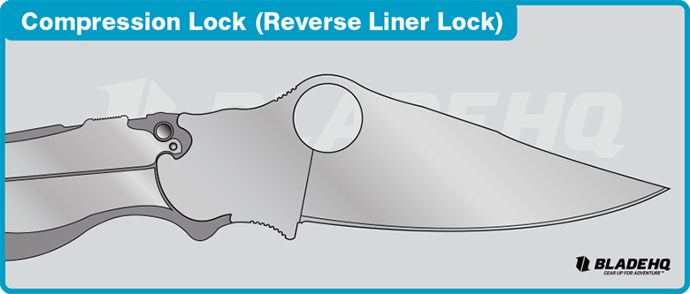 Pocket Knife Lock Types Infographic Part II - Knife Life
