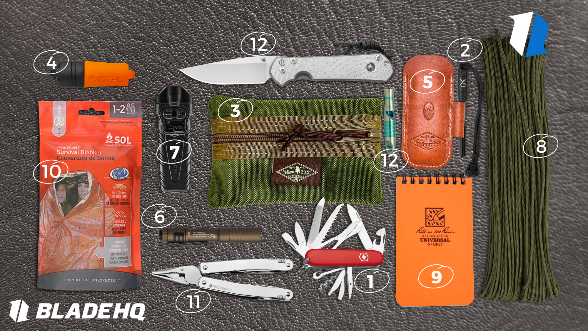 Where and When To EDC - Blade HQ