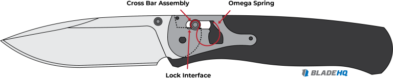 Crossbar Lock Knives: From the AXIS Lock to the DuraLock - Knife Life